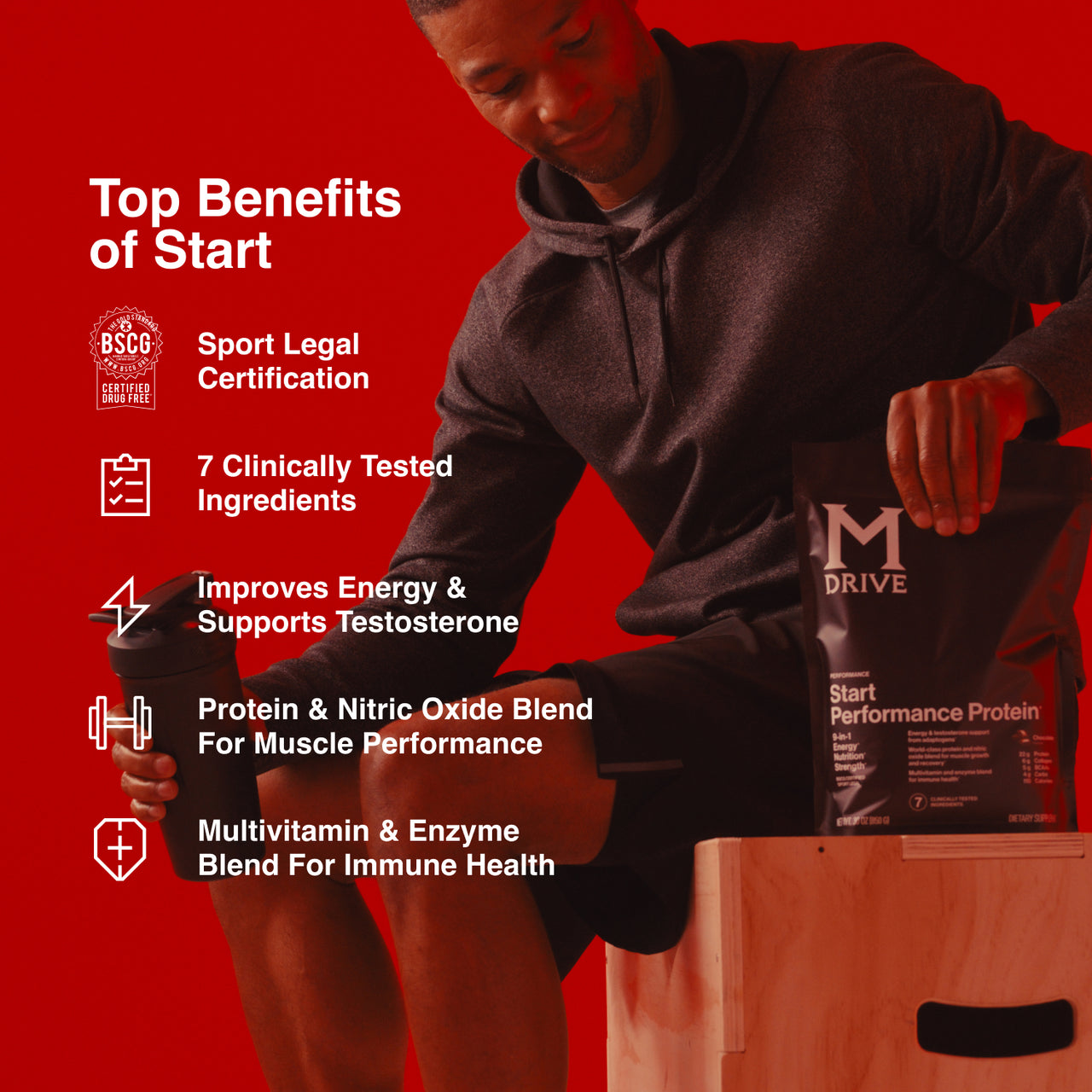 Muscle Building Bundle – Mdrive